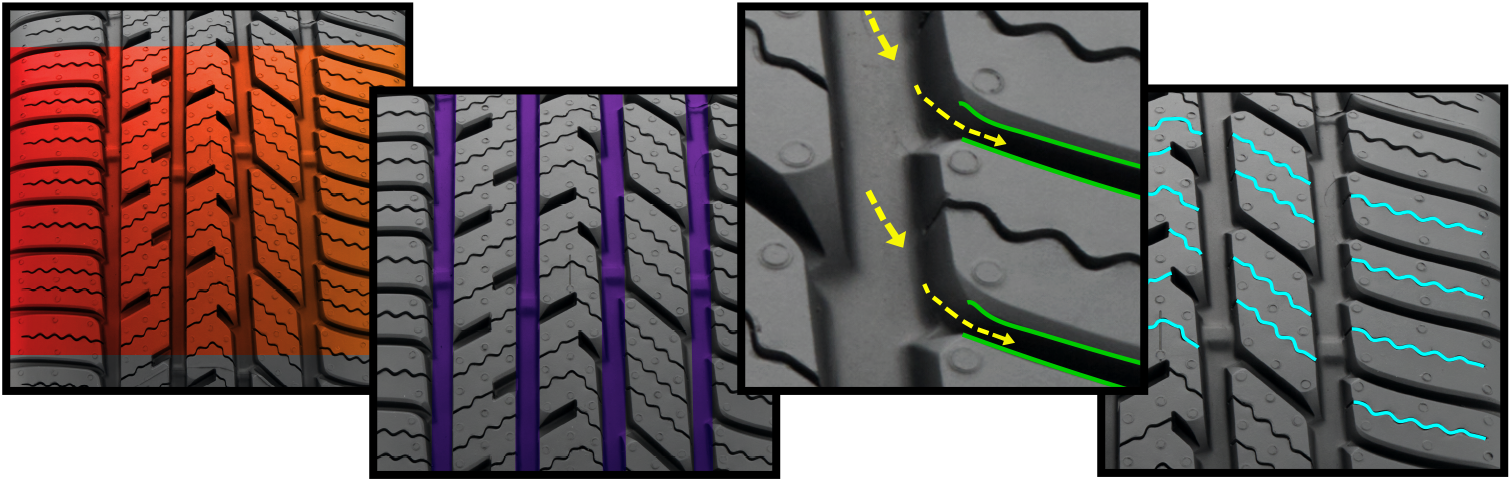 Bridgestone Potenza Sport AS