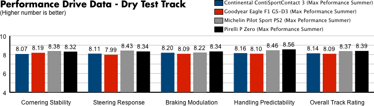 help choosing a tire.. | VW Vortex - Volkswagen Forum