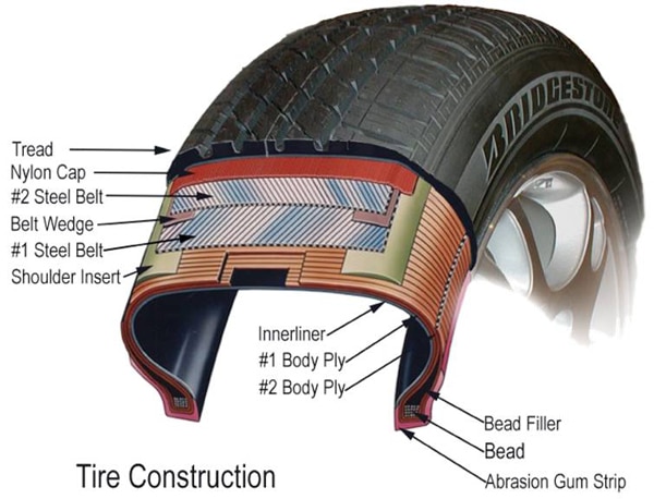 Tire Tech Information - Construction Materials
